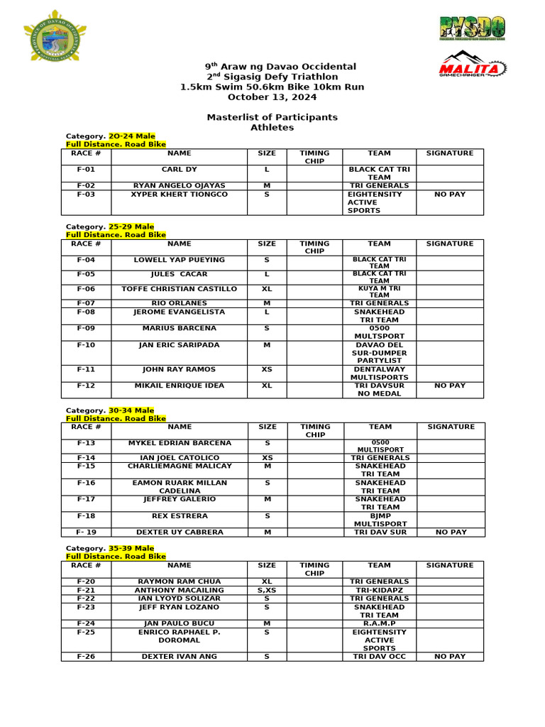 9th Araw NG Davao Occidental Masterlist Final | PDF | Olympic Sports | Summer Olympic Sports