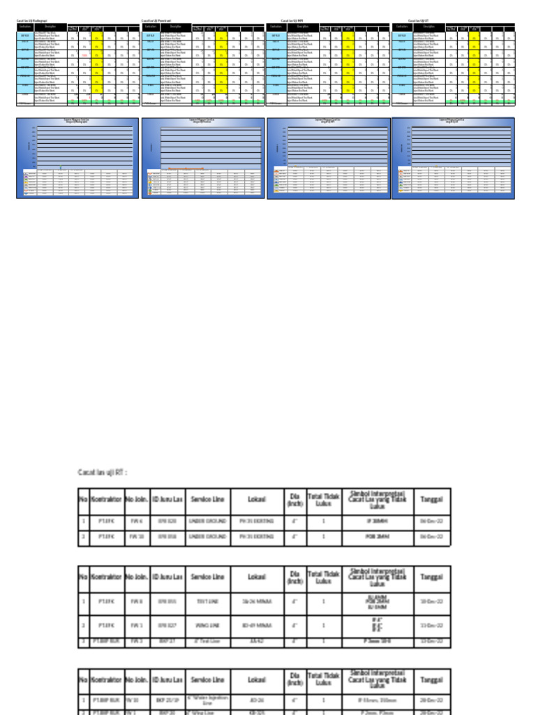 Weld Rejection Rate Report (MK) - weekly 14 - 20 Sep 2024 | PDF
