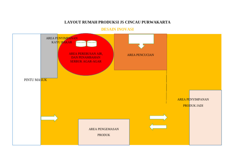 Layout Efisien Rumah Produksi Cincau | PDF