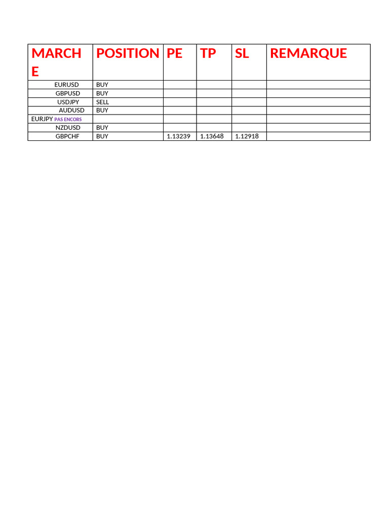 Journaling | PDF