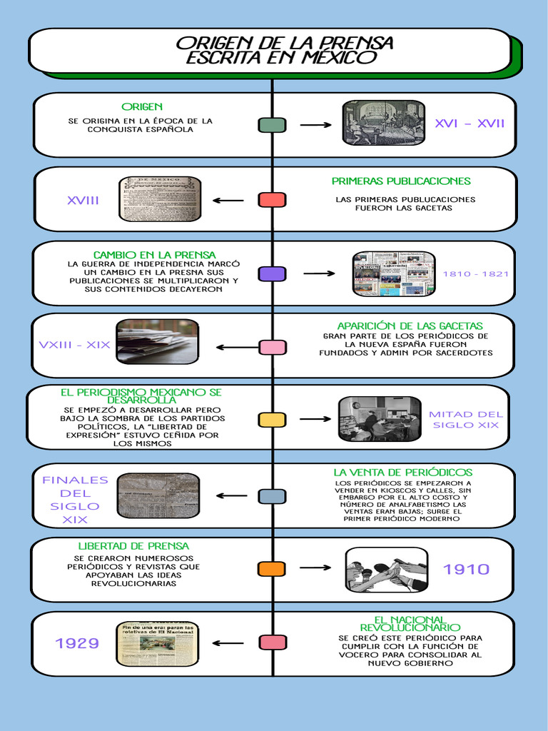 Infografia Línea del Tiempo Historia Timeline Doodle Multicolor.pdf | PDF