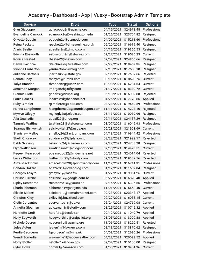 Academy - Dashboard - App Vuexy - Bootstrap Admin Template | PDF