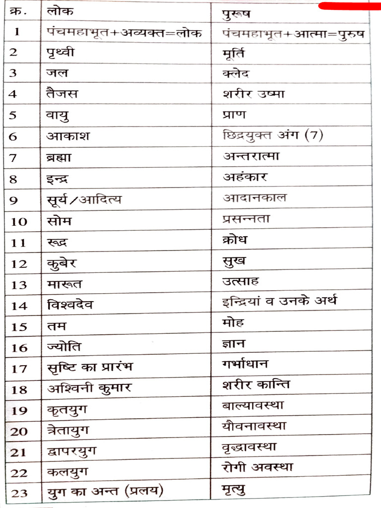 Lok Purush Samya | PDF