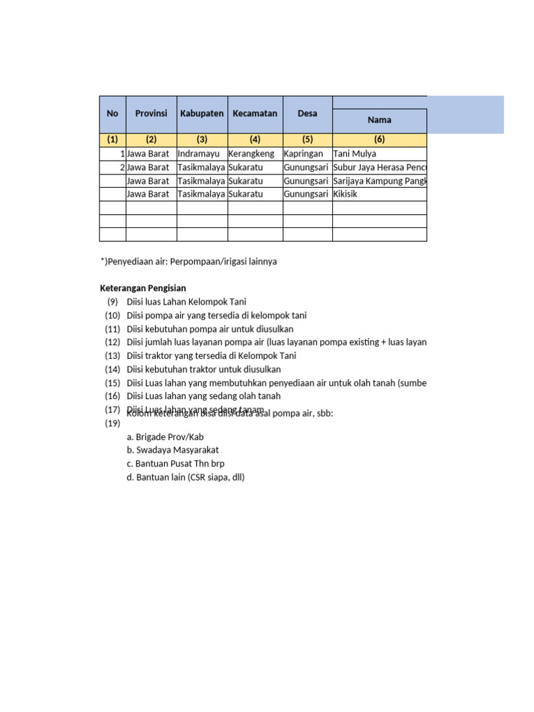 Contoh Pengisian Form Pelaporan Perpompaan | PDF