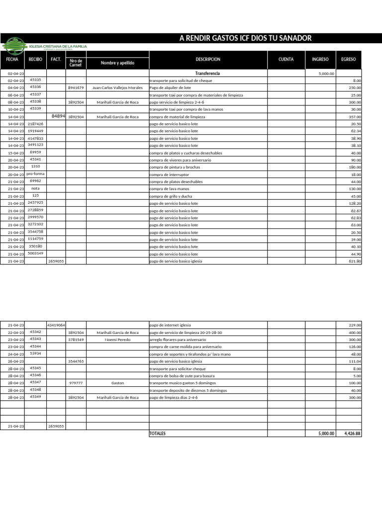 RENDICIONES DTS | PDF