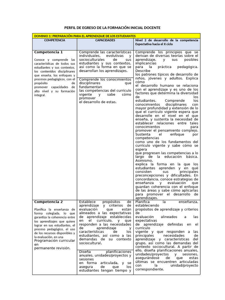 Perfil de Egreso de La Formación Inicial Docente | PDF | Evaluación ...
