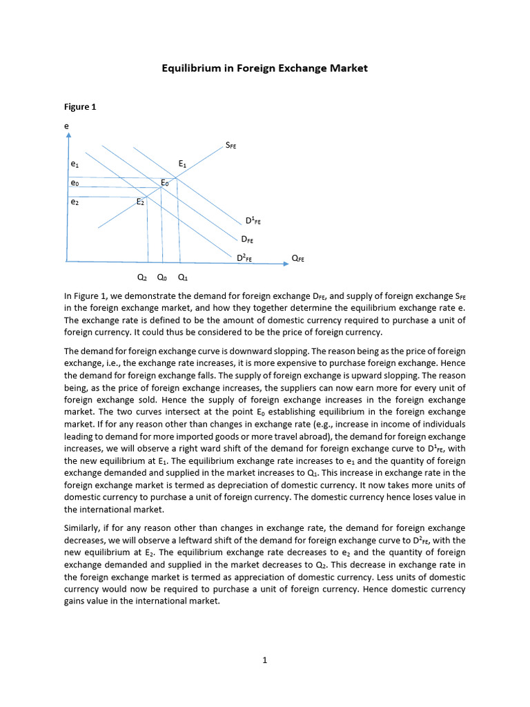 Equilibrium in Foreign Exchange Market - Diagram | PDF | Exchange Rate ...