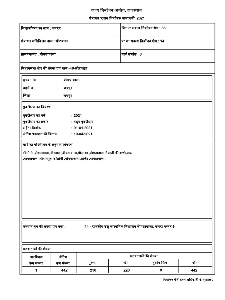 BOYATAVALA-Ward No-006 | PDF