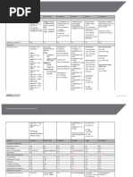 VMware SD-WAN by VeloCloud Edge Data Sheet | PDF | Cloud Computing ...