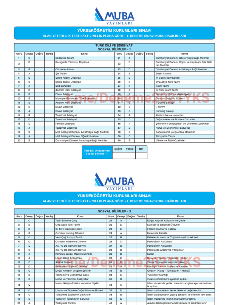 Muba Kurumsal AYT Denemesi 1 Cevap Anahtarı | PDF