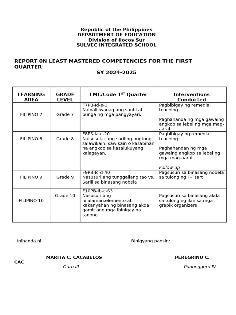 Q1 LEAST - MASTERED - COMPETENCIES - 2024-2025 - For Merge | PDF