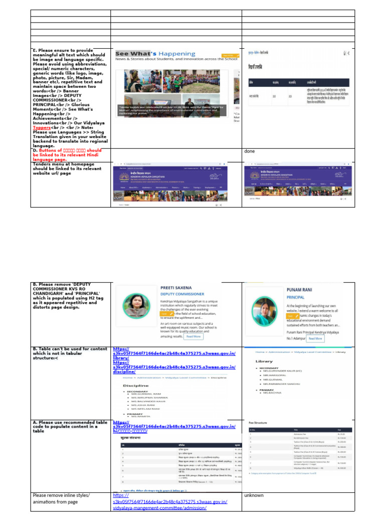 Please Use Recommended Table Code To Populate Content in A Table | PDF