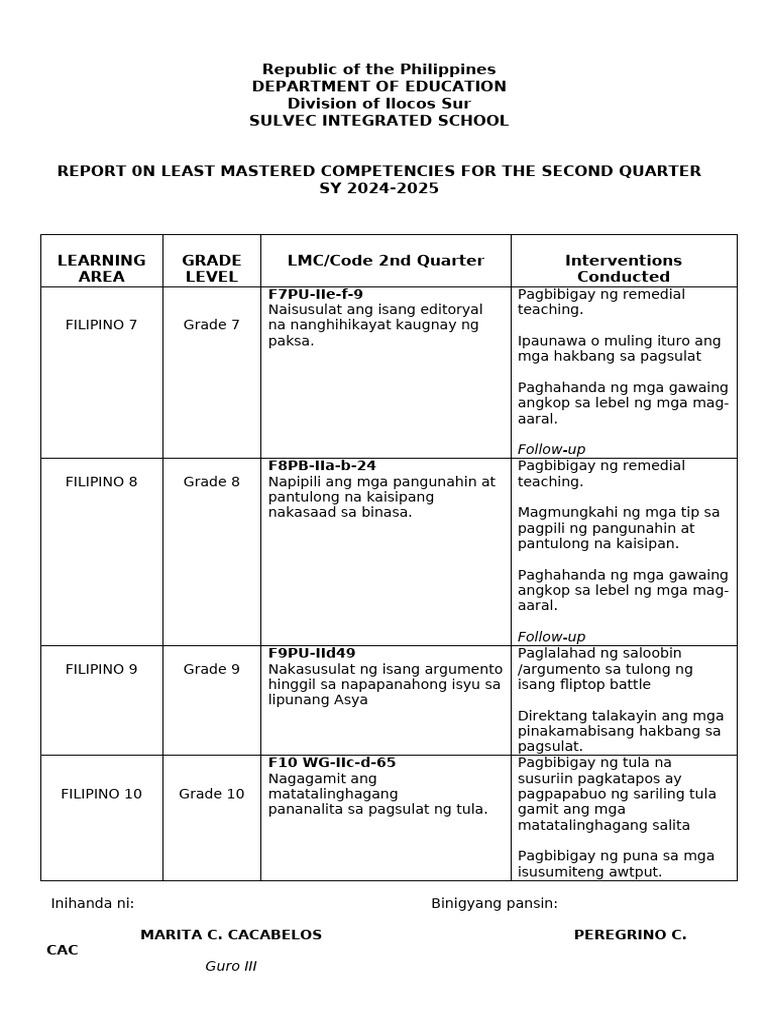 Q2 LEAST - MASTERED - COMPETENCIES - 2024-2025 - For Merge | PDF