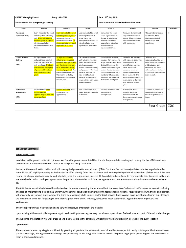 Marking Grid CW2 CB3987_Cohort 27_CSU_MH&EE | PDF