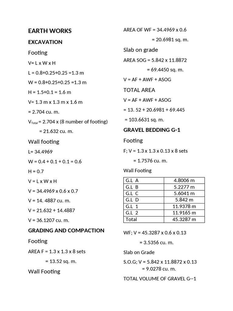 Cost Estimation For Earthworks | PDF | Building Technology | Building ...