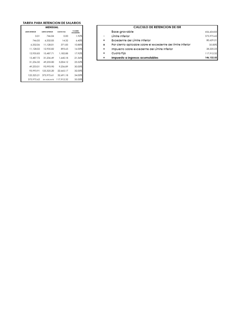 Tabla y Calculo de Retencion de Isr 2 | PDF