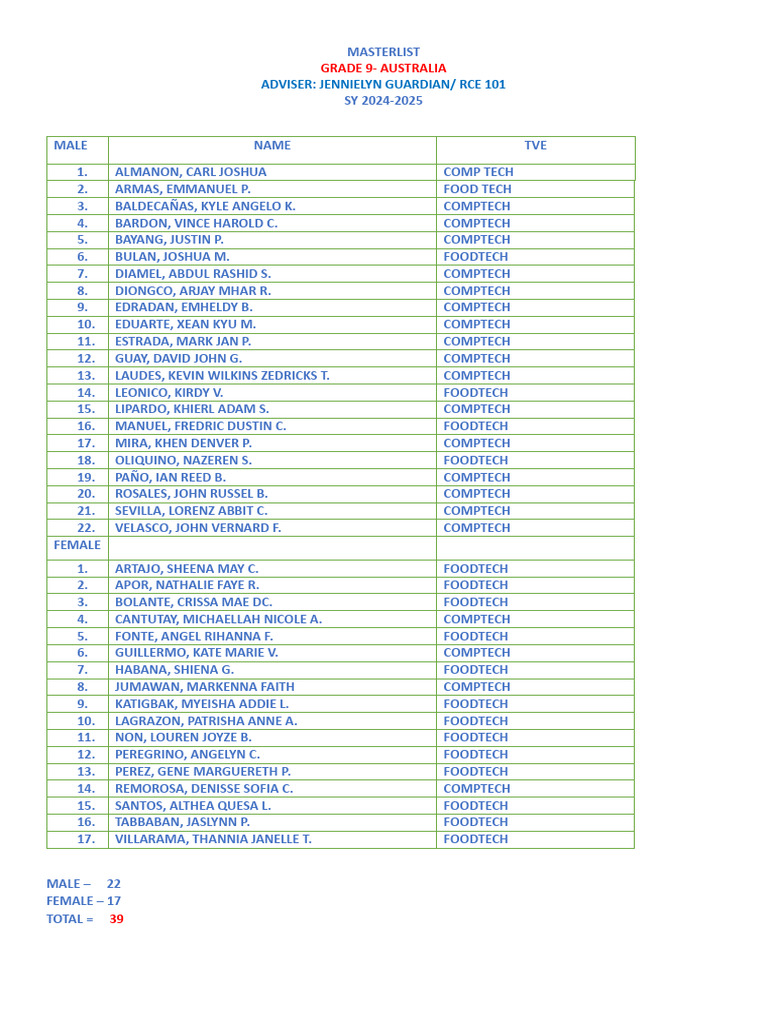 Masterlistgrade9students 1 | PDF