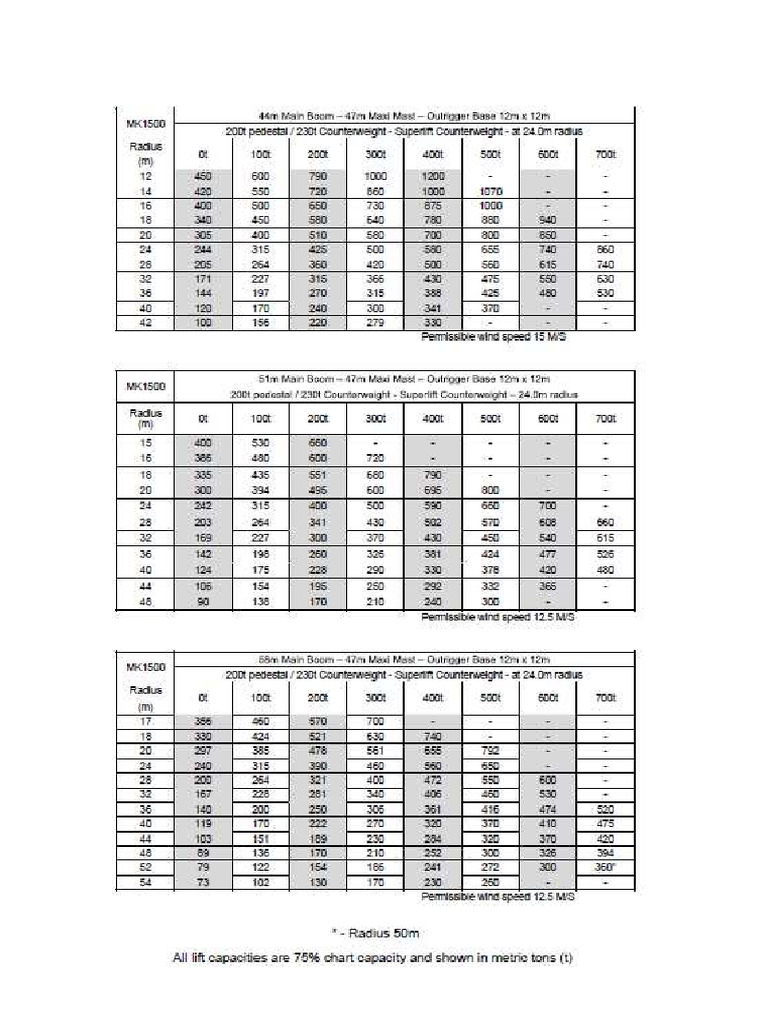 Gottwald Mobile Harbour Cranes Spec 7684b8 | PDF