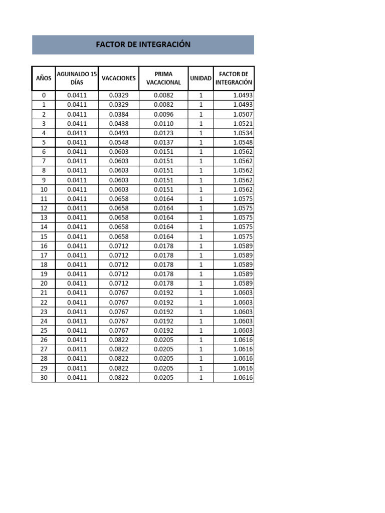 Factores de Integracion SBC IMSS | PDF