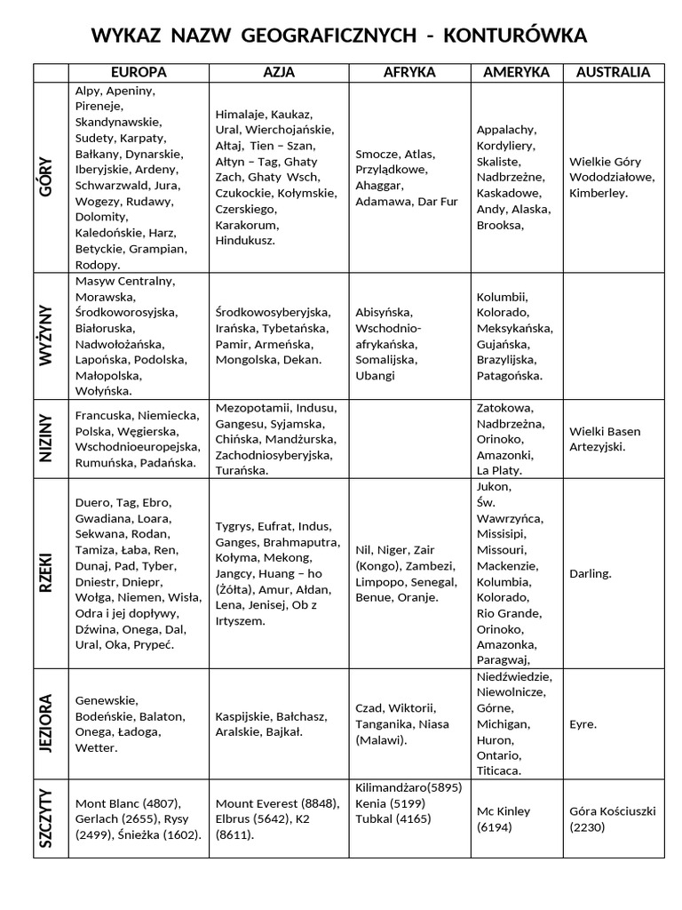 Wykaz Nazw Geograf | PDF