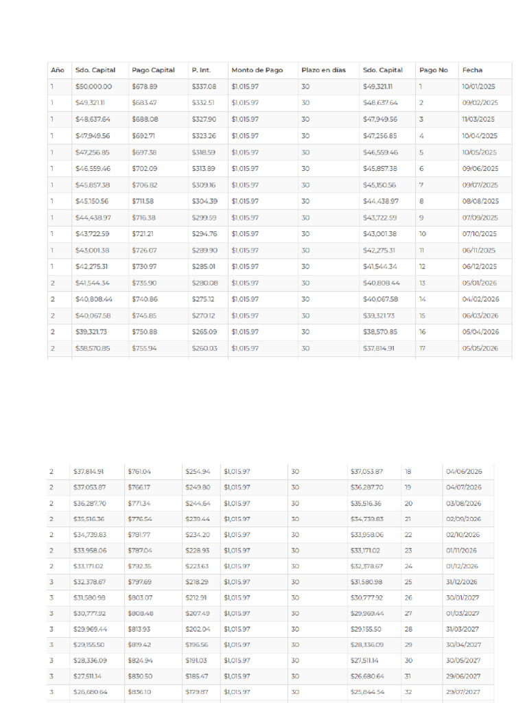Tabla A 5 Años. HVVH | PDF