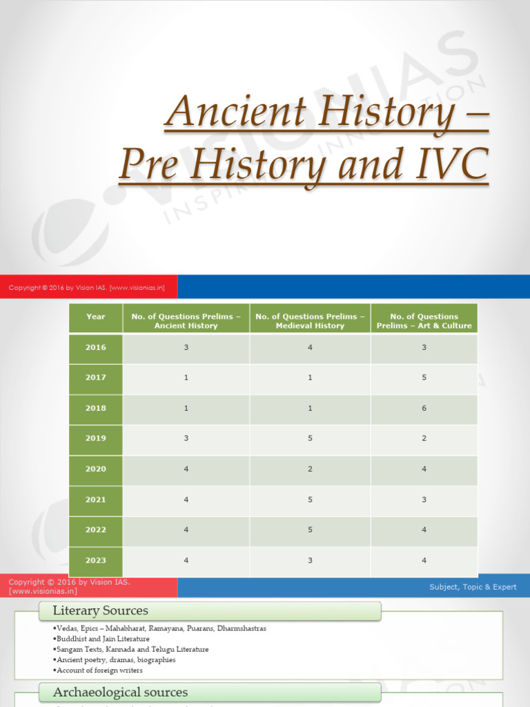 Classroom 0 Ancient History Pre History and Harrapan Civilization-3 ...