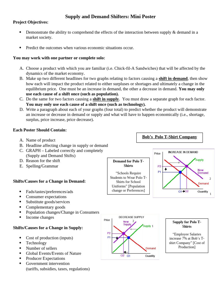 Supply+and+Demand+Shifters+-++Mini+Poster | PDF | Demand | Supply ...