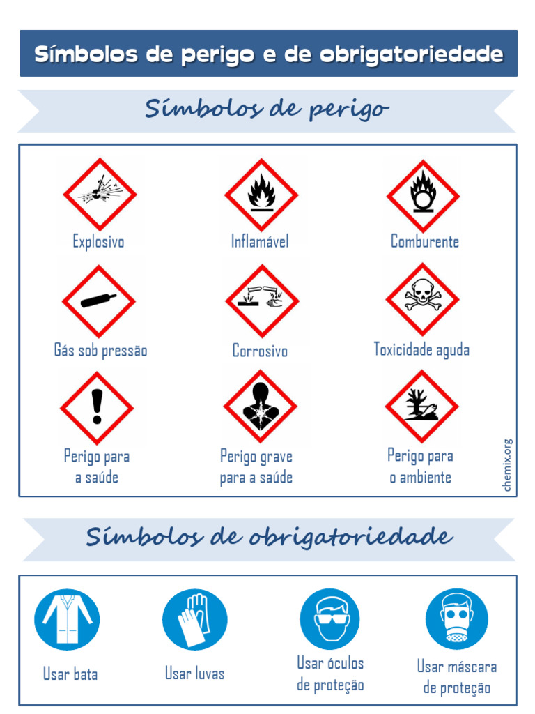 Símbolos de Perigo e Obrigatoriedade | PDF