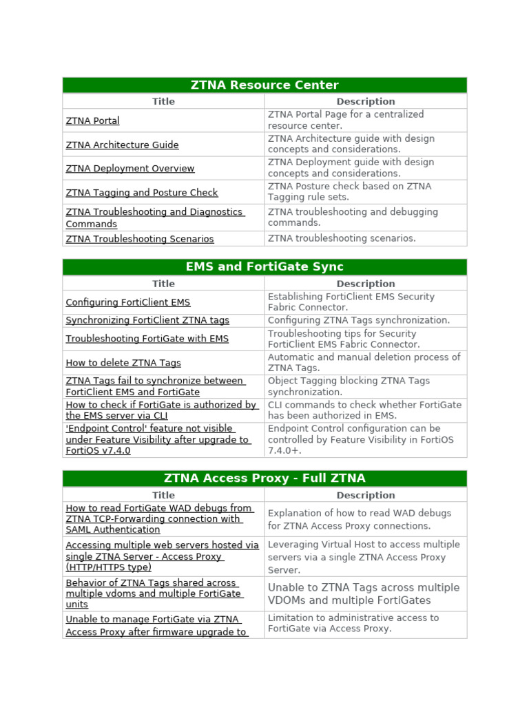 ZTNA | PDF | Proxy Server | Firewall (Computing)