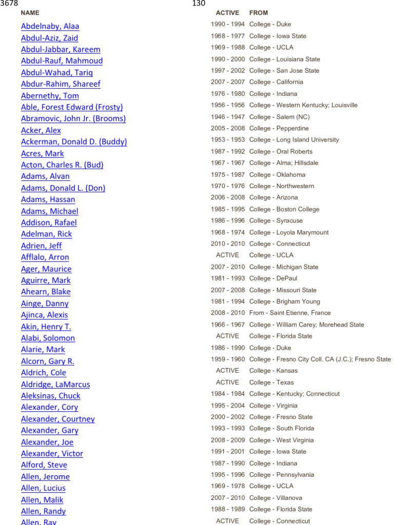 Nba Basketball Players | PDF