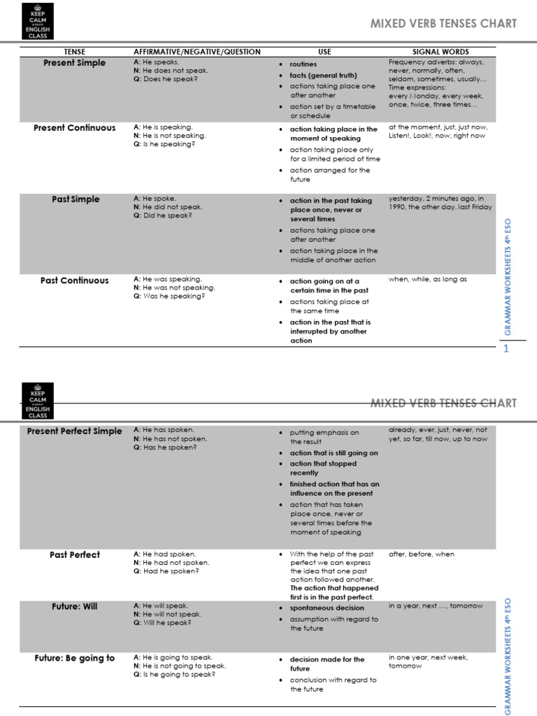 Mixed Verb Tenses Chart for 4th ESO | PDF | Grammatical Tense ...