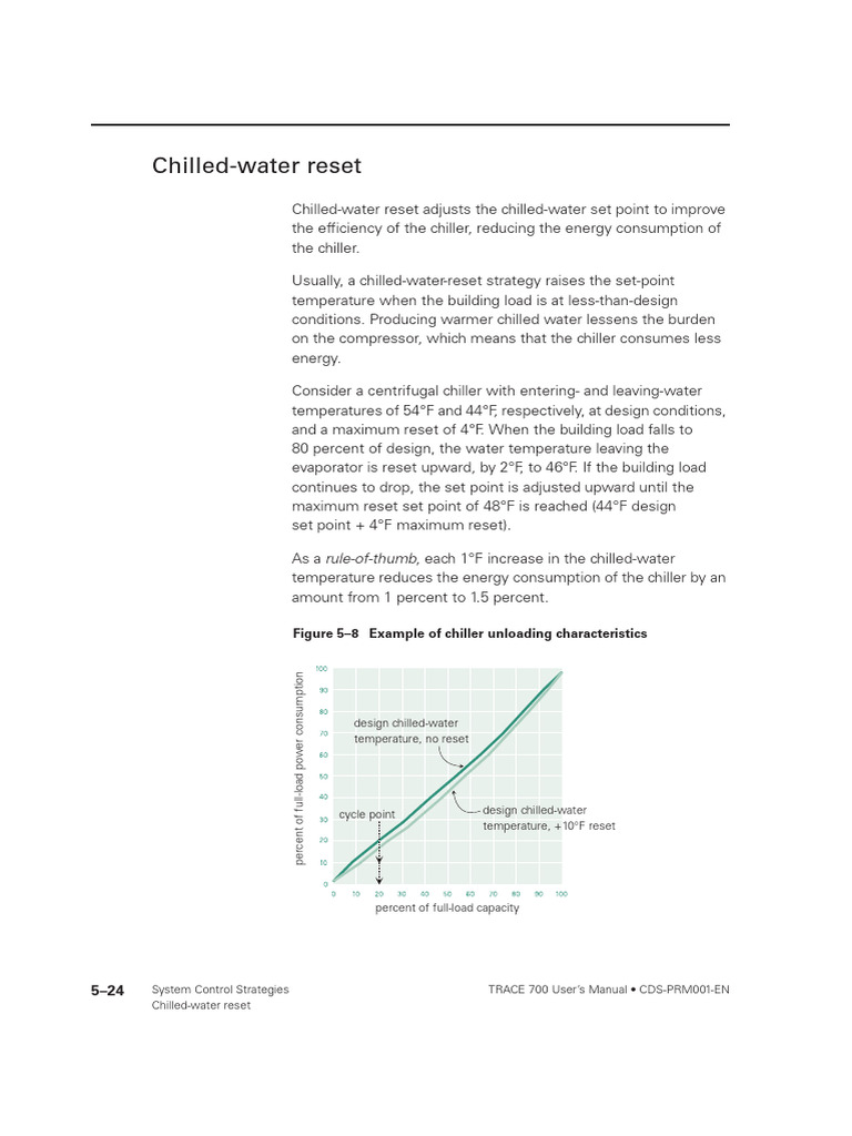 Chilled Water Reset | PDF | Air Conditioning | Thermodynamics