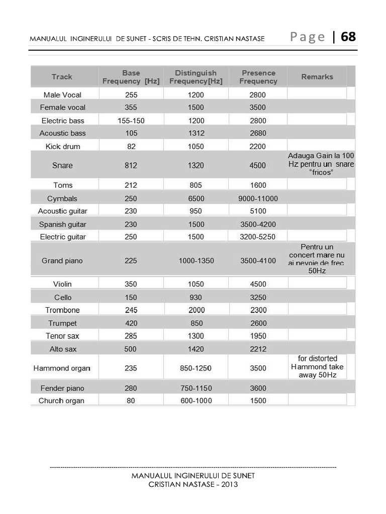 Tabel Frecvente Lucru p2 | PDF