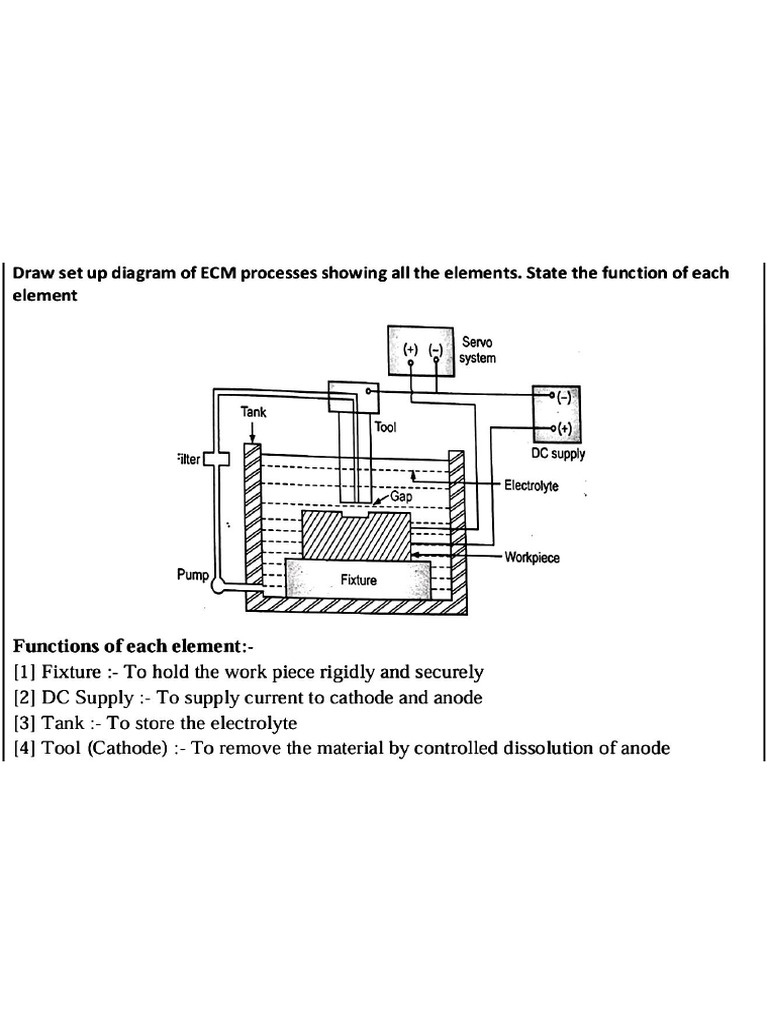 6 Marks Question Amp | PDF