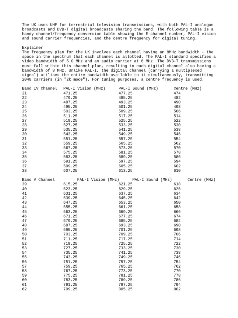 UK UHF Terrestrial TV Frequency Guide | PDF | Ultra High Frequency ...