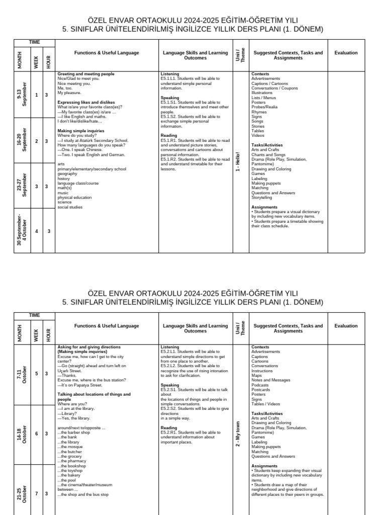 5th Grade 2024 2025 Yillik Plan | PDF