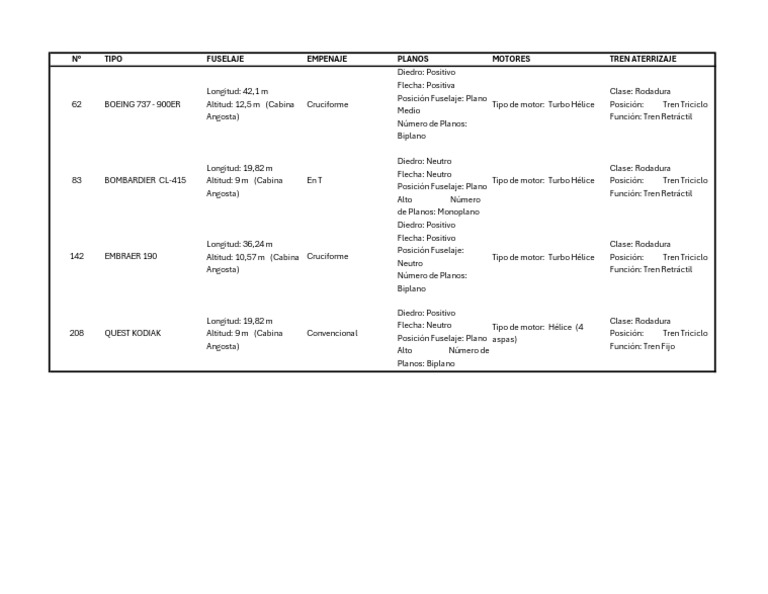 Tarea Curso | PDF | Tren de aterrizaje | Ingeniería Aeroespacial