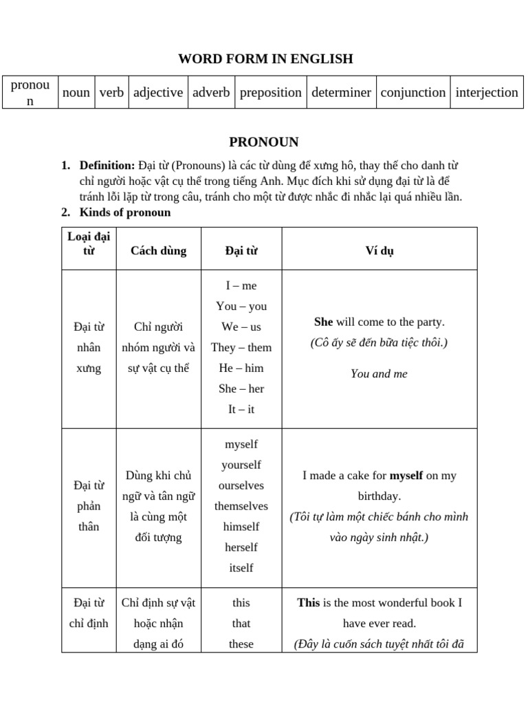 WORD FORM IN ENGLISH | PDF