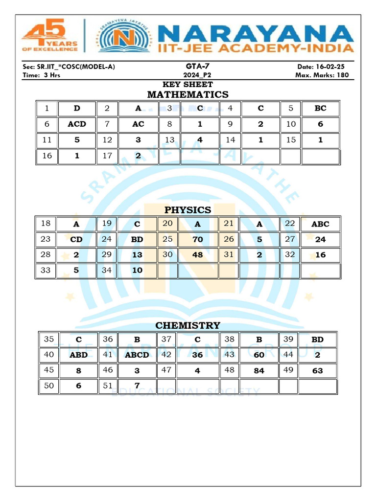 16-02-25 - SR - Iit - Star Co-Sc (Model-A) - Jee Adv - 2024 (P-Ii ...