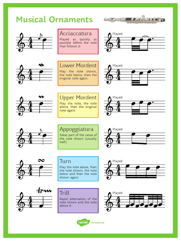 t3 Mu 23 Musical Ornaments Display Poster English - Ver - 2 | PDF