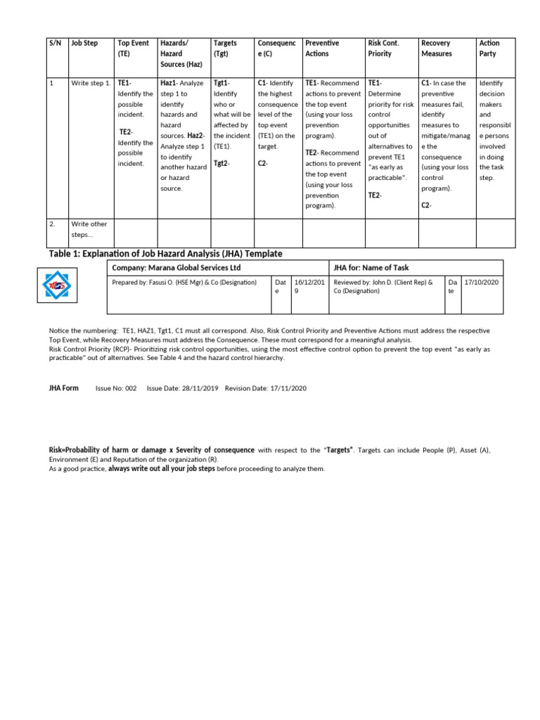 Job Hazard Analysis (JHA) Template | PDF | Risk | Safety