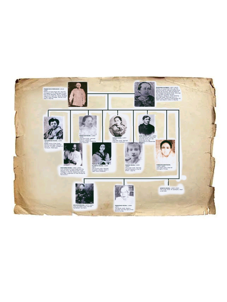 Family Tree | PDF