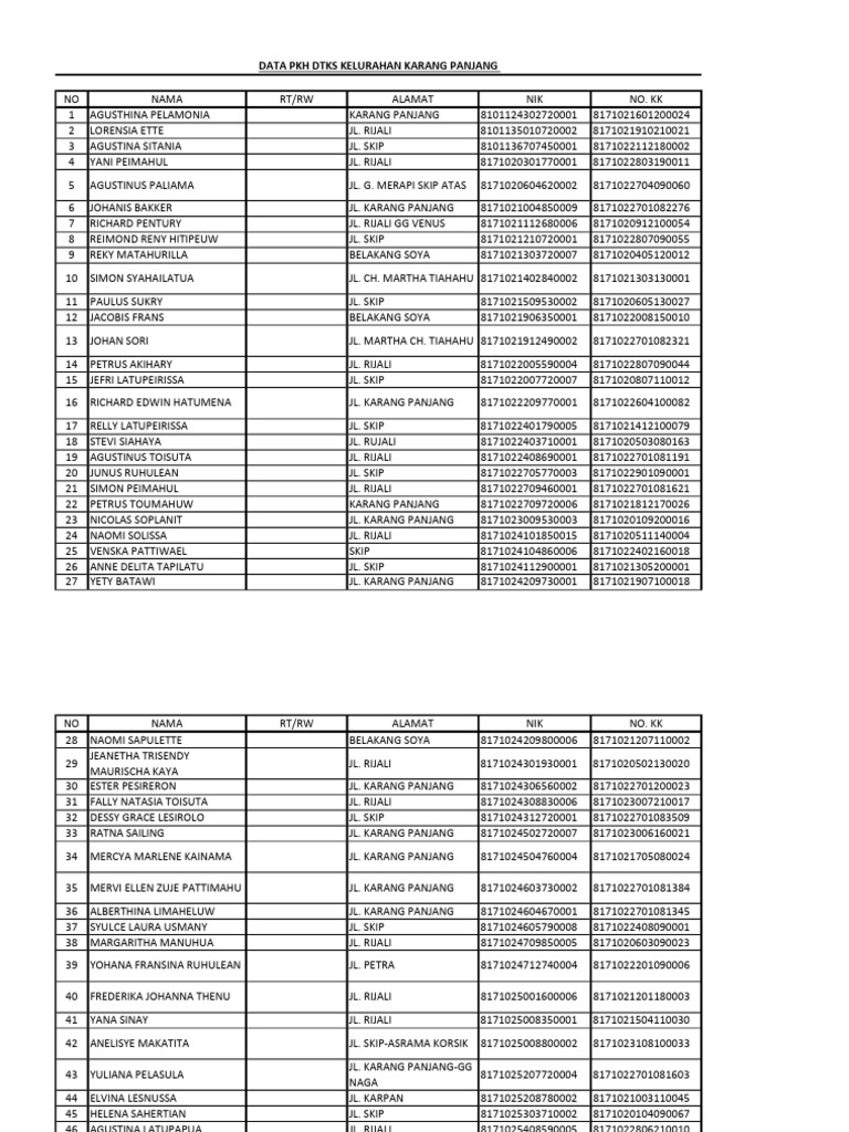 Data PKH DTKS Karang Panjang | PDF