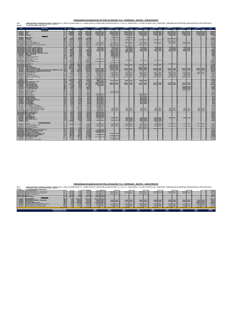 Cronograma de Desembolso de Materiales | PDF