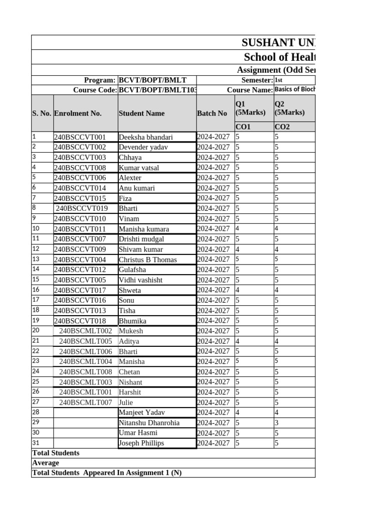 CO-PO Attainment - BP304T | PDF