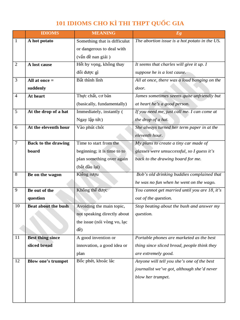 101 Idioms Bắt Buộc Phải Học - Dành Cho Kì Thi Thpt Quốc Gia 2020 | PDF