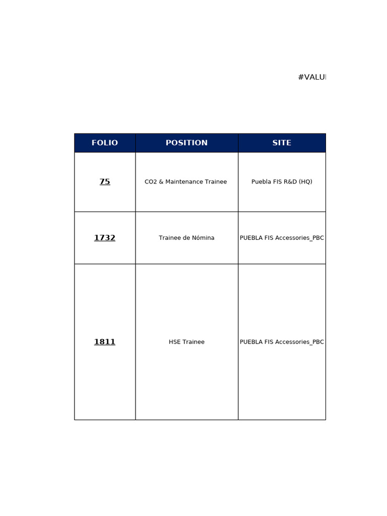 Vacantes Trainee en Puebla FIS 2023 | PDF | Sector secundario de la ...