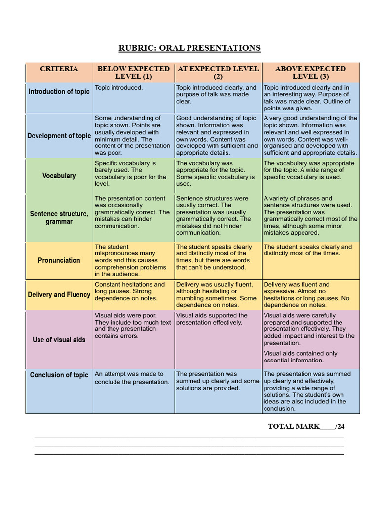 rubric_oral-presentations | PDF | Vocabulary | Grammar