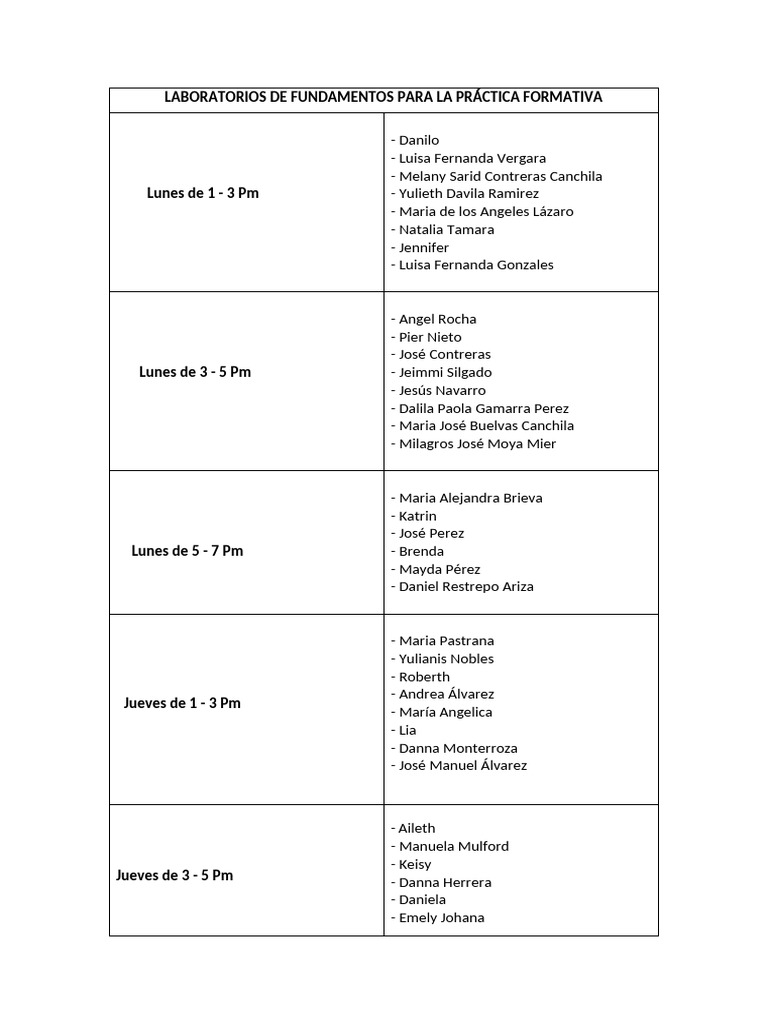Laboratorios de Fundamentos para La Práctica Formativa | PDF