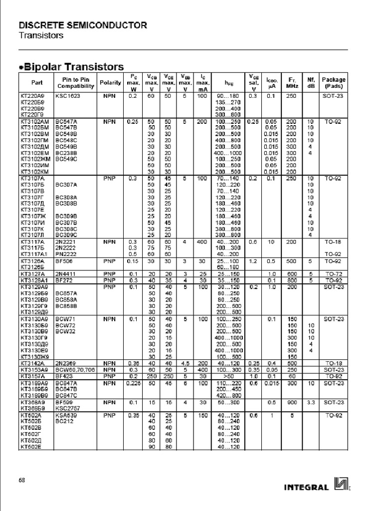 Semiconductor Transistor Cross Reference | PDF | Bipolar Junction ...